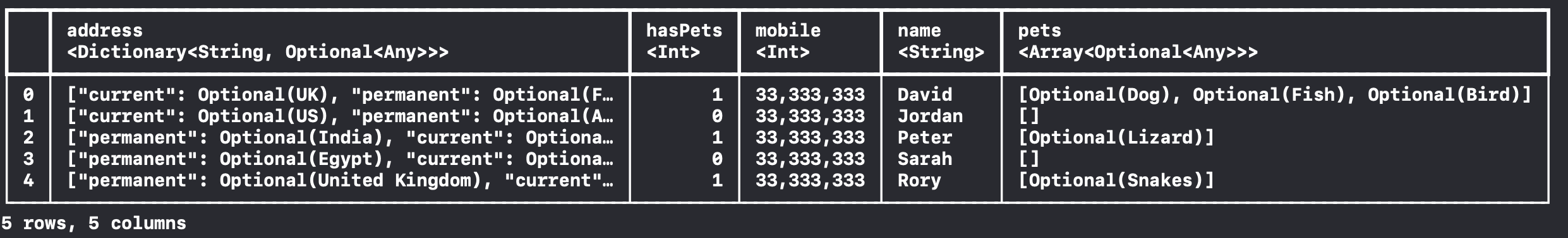 Using TabularData to Dump Model Data | Swiftjective-C